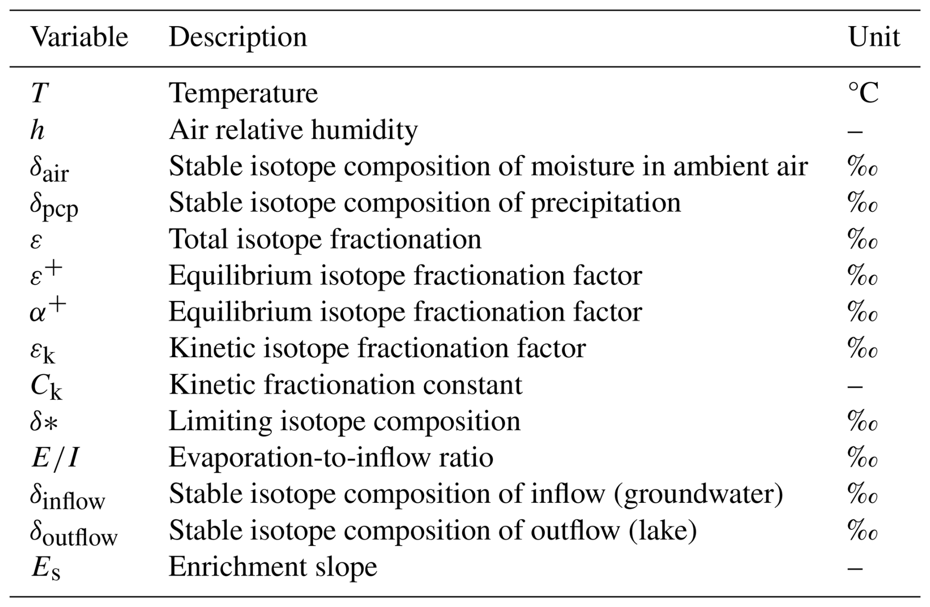 HESS - Reinforce lake water balance component estimations by ...