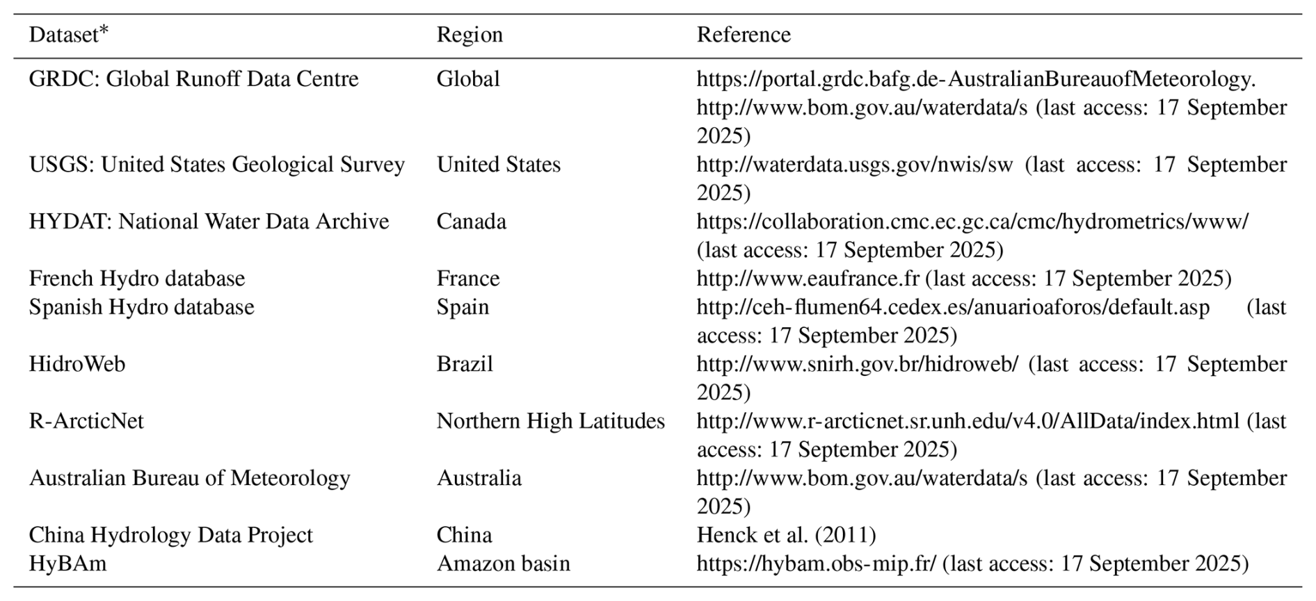 HESS - Skilful seasonal streamflow forecasting using a fully coupled ...