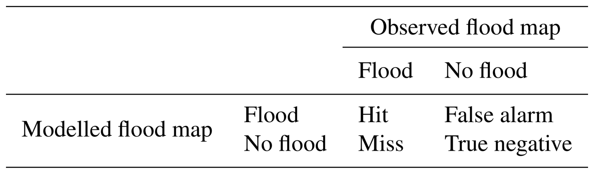 HESS - Enhancing the performance of 1D–2D flood models using satellite ...
