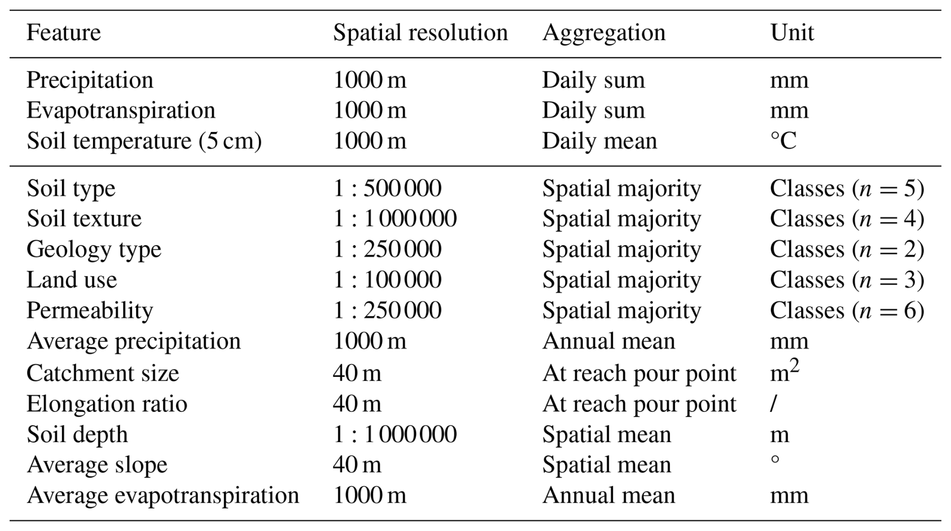 HESS - Neural networks in catchment hydrology: a comparative study of ...