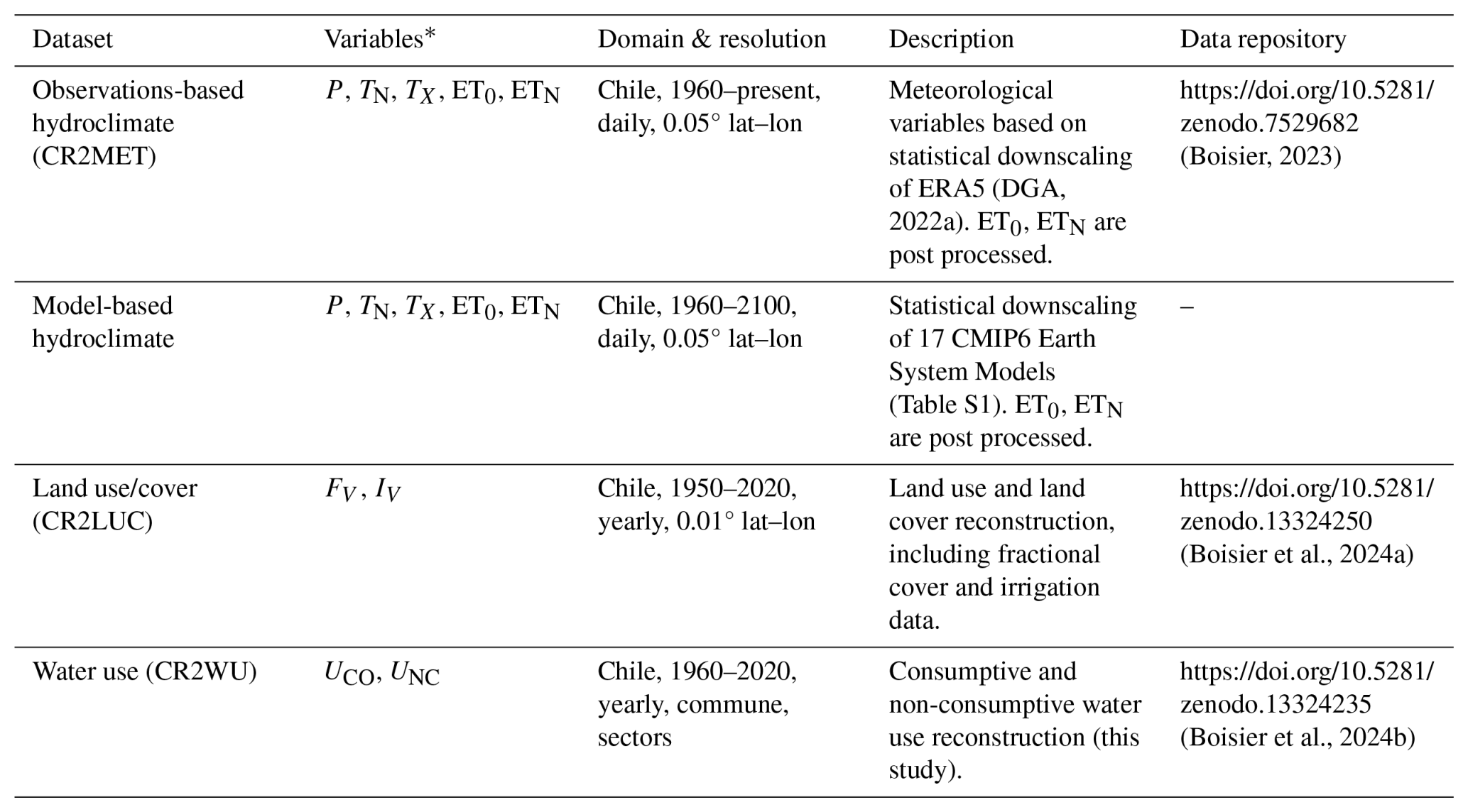 HESS - Increasing water stress in Chile revealed by novel datasets of ...