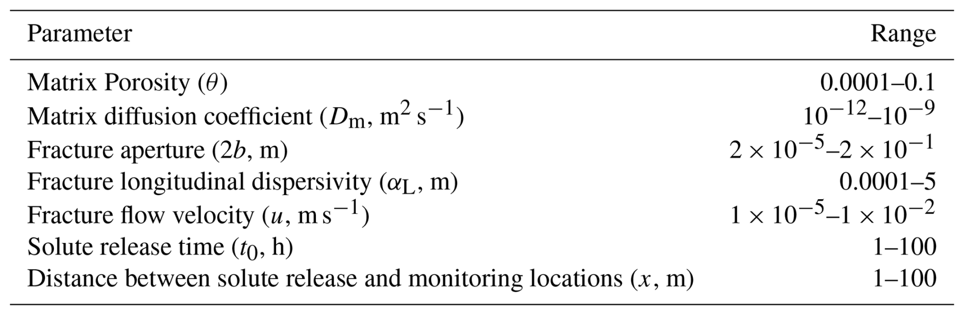 HESS - Quantifying matrix diffusion effect on solute transport in ...