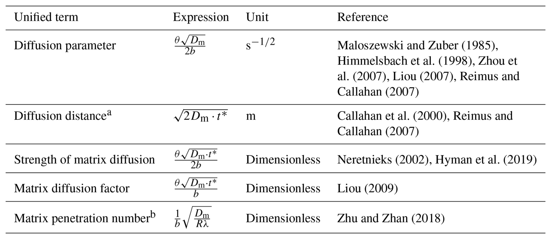 HESS - Quantifying matrix diffusion effect on solute transport in ...