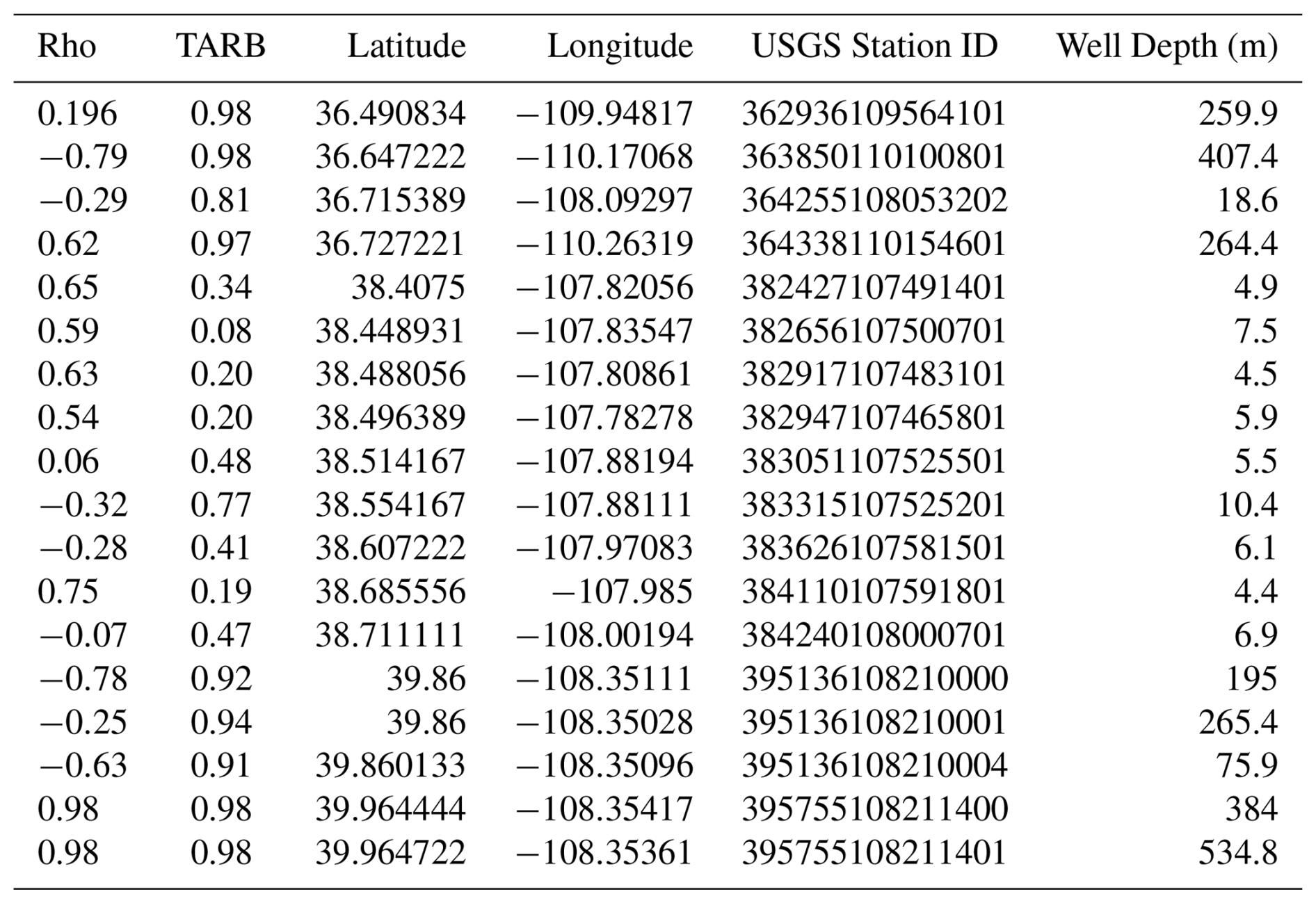 HESS - Coupling the ParFlow Integrated Hydrology Model within the NASA ...