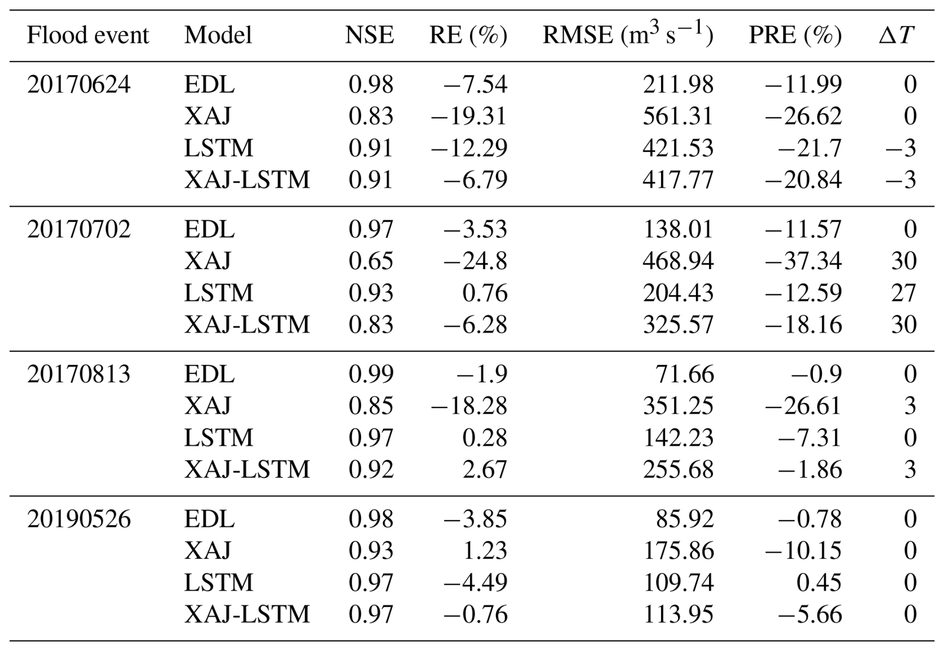 HESS - An explainable deep learning model based on hydrological ...